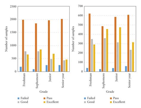 The Basic Situation Of Male And Female Sitting Forward Bending Download Scientific Diagram