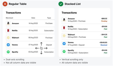 ui designer s guide to creating forms and inputs by molly hellmuth