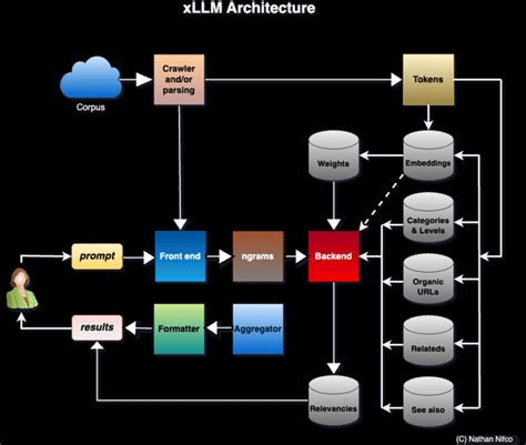 New Book State Of The Art In Genai And Llms — Creative Projects With Solutions