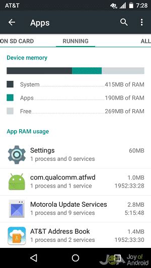 Why Does Android Os Use So Much Ram Joyofandroid