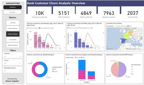 Dataanalytics Powerbi Customerchurn Datavisualization Bankinginsights Gourav Supakar