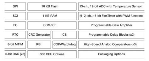 S MP Bit General Purpose MP MCUs NXP Semiconductors