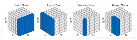 Tensorflow学习十二 Batchnormtensorflow的batchnorm摸鱼的的博客 Csdn博客