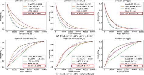 figure 2 from a novel visual interpretability for deep neural networks by optimizing activation