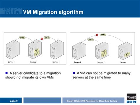 Ppt Energy Efficiency In Cloud Data Centers Energy Efficient Vm Placement For Cloud Data