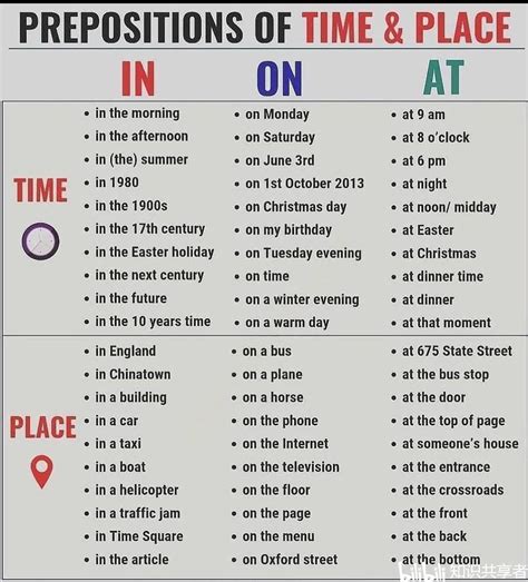 每日趣味英语第5期（in，on，at三个介词与地点和时间的搭配用法） 哔哩哔哩