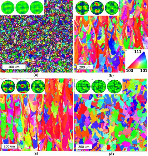 Ebsd Ipf Z Maps And Pole Figures Highlighting The Grain Structure Of A Download Scientific