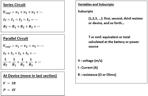 Physics Equation Sheet StickMan Physics