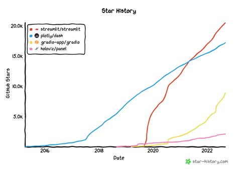 Dynamic Scientific Visualizations In The Browser For Python Users