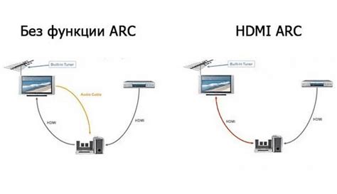 HDMI arc- что это такое в телевизоре, как выглядит Тарифкин.ру