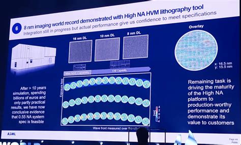Vincent Lei On Linkedin Asml High Na Euv Lithography Machine Sets New Record For Chip…