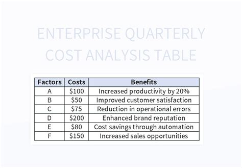 Enterprise Quarterly Cost Analysis Table Excel Template And Google Sheets File For Free Download