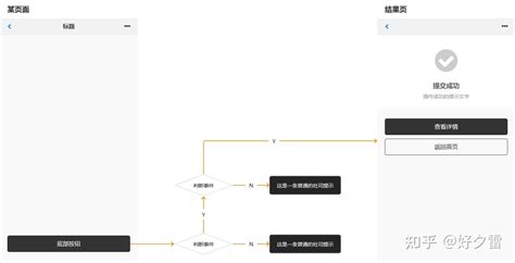 产品基础如何快速入门产品交互 知乎