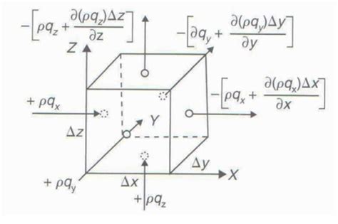 Why Is Modflow Better Than Other Softwares For Groundwater Modelling — Hatari Labs