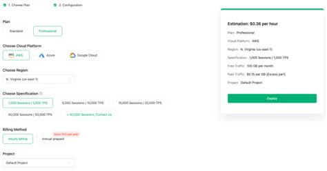 Seamlessly Integrating Emqx Cloud With Upstash For Redis A Step By