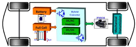 Powertrain Ecu System Basics At Ellie Lowin Blog