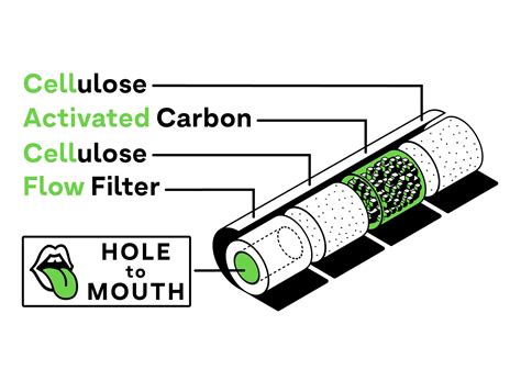 Hybrid Supreme Filter The New Generation Of Activated Charcoal
