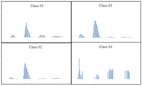 Feature Vector Shapes Of Each Class Download Scientific Diagram