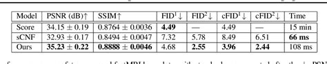 Table 1 From A Conditional Normalizing Flow For Accelerated Multi Coil Mr Imaging Semantic Scholar