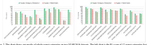 Figure 1 From A Joint Multi Task Architecture For Document Level Aspect