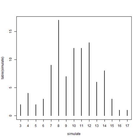 R Exercises Probability Functions Advanced Solutions