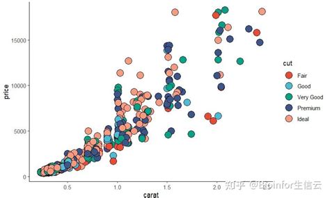 R语言ggplot 绘图原理 深入理解 知乎
