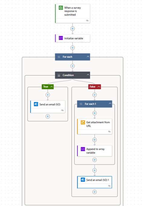 Solved Microsoft Power Automate Not Connecting To Survey Esri Community