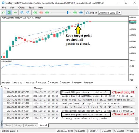 Mql5での取引戦略の自動化（第3回）：ダイナミック取引管理のためのzone Recovery Rsiシステム Mql5記事