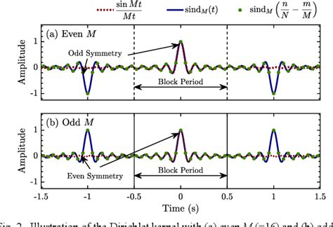 Figure 1 From Demonstration Of Flexible Transceiver Scheme For Optical Access Networks