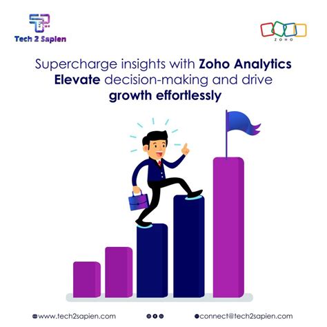 Techy T2s Posted On Linkedin