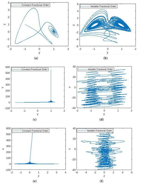 Fractal Fract July 2024 Browse Articles