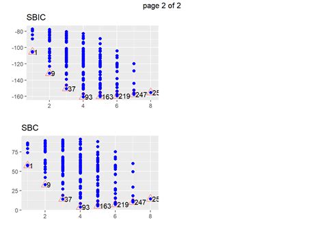 Capítulo 4 Selección De Variables Notas De Clase Modelo Lineal General Ii