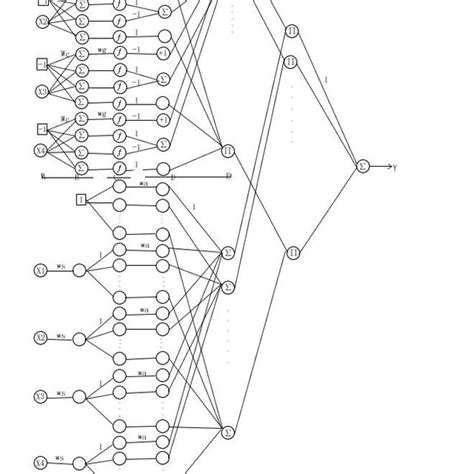 fuzzy neural network fnn chart download scientific diagram