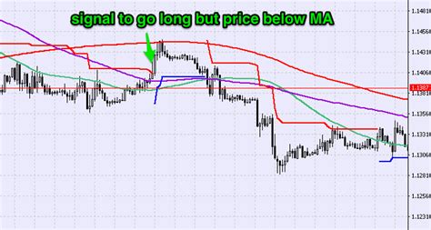 Trailing Stop In Forex Comparic Com