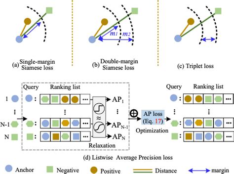 基于内容的图像检索 Content Based Image Retrieval Cbir Leo Van 范叶亮