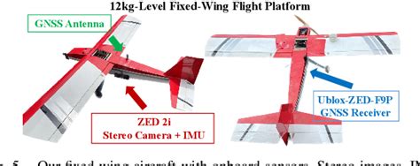 Figure 5 From Ingvio A Consistent Invariant Filter For Fast And High Accuracy Gnss Visual