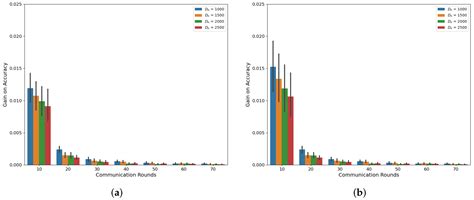Adaptive Dataset Management Scheme For Lightweight Federated Learning In Mobile Edge Computing