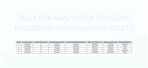 Free Fixed Asset Schedule Templates For Google Sheets And Microsoft Excel Slidesdocs