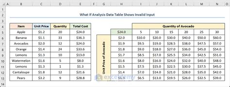 The What If Analysis Data Table Is Not Working 4 Issues And Solutions