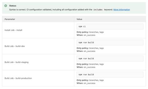 GitLab CI YAML Configuration Linting