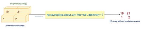 printing a numpy array without brackets in python