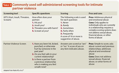 How To Screen