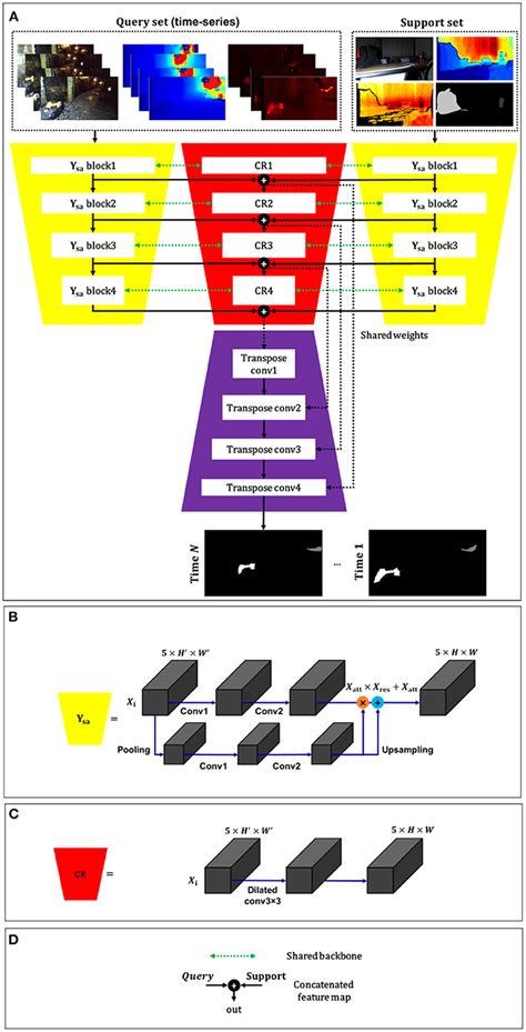 frontiers real time multiple target segmentation with multimodal few