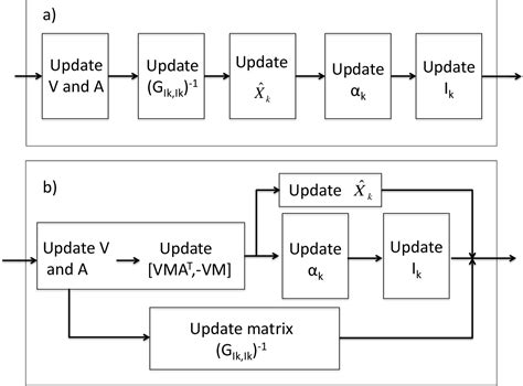 Figure 1 From Design Of Hardware Efficient Signal Reconstruction For