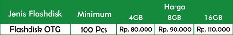 Flashdisk OTG