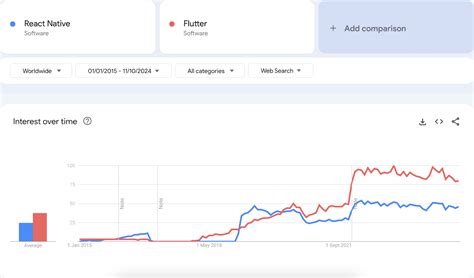 React Native Vs Flutter Which Framework Is Right For You