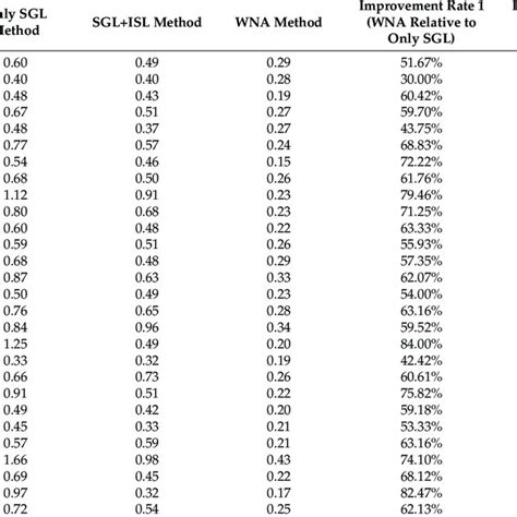 Rms Statistical Results Of Fitting Residuals Unit Ns Download Scientific Diagram