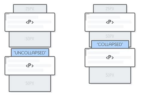 CSS Box Model Tutorial HTML CSS Is Hard