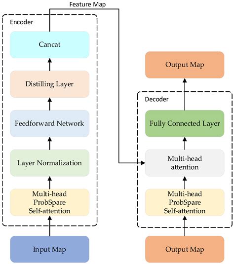 Intelligent Tool Wear Monitoring Method Using A Convolutional Neural Network And An Informer