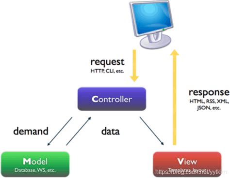 Python（windows的django环境搭建、创建一个django项目、编写第一个视图、django的数据迁移）如何windows迁移django Csdn博客